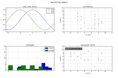 matplotlibによるリアルタイムのグラフ表示 Python Qiita