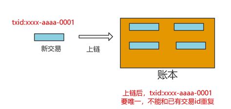 Db Chainmaker Docs V Documentation