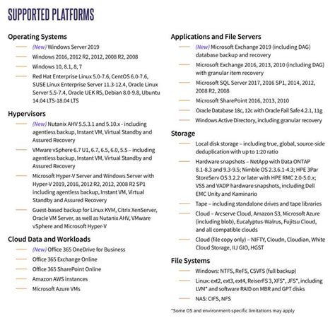 Arcserve Unified Data Protection Version For Hybrid Cloud And