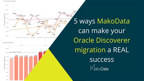 5 Ways To Make Your Oracle Discoverer Migration A Real Success Makodata