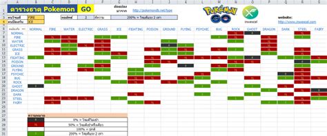 สอนใช้ Index เพื่อทำตารางธาตุ Pokemon Go Thep Excel