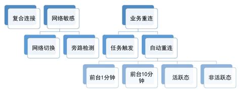 微信mars策略分析 Jacks Blog