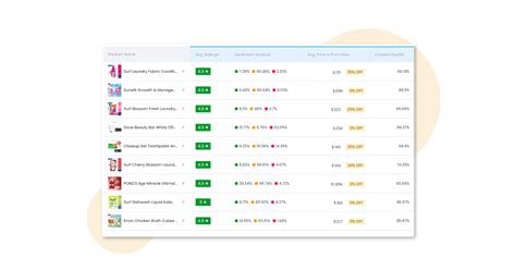 Maximize Your E Commerce Presence With Digital Shelf Analytics