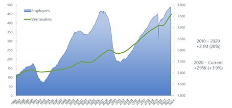 Sectoral Watch