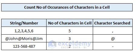 Excel VBA Count Characters In Cell 5 Methods ExcelDemy