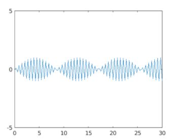 Matlab Gca Introduction Syntax Steps And Examples Of Matlab Gca