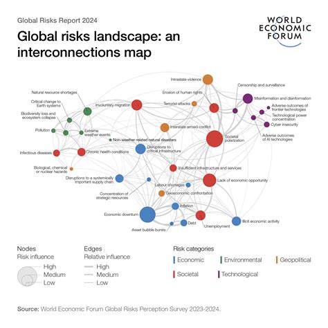How To Build Business Resilience In An Era Of Global Risks World