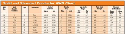 How To Read A Wire Gauge Chart The Home Depot 43 OFF