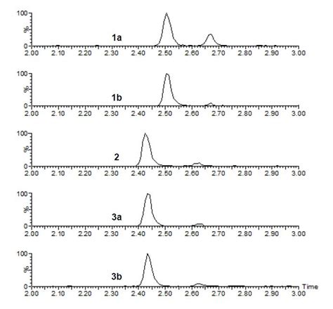 ACE色谱柱血清中25 羟基维生素D的LC MS MS分析