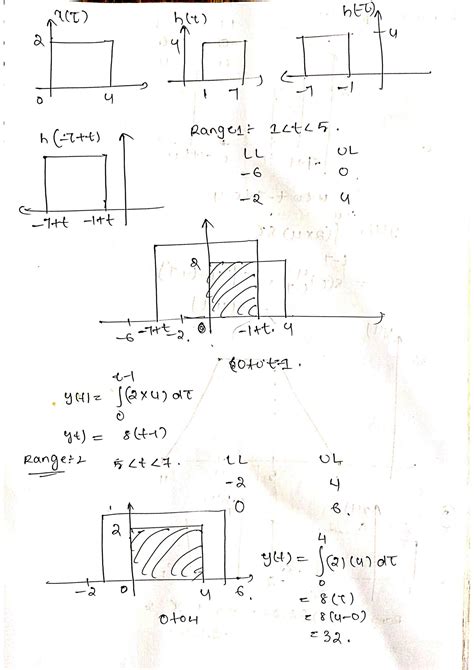 Solution Graphical Convolution And Discrete Time Convolution Detailed Notes With Solved