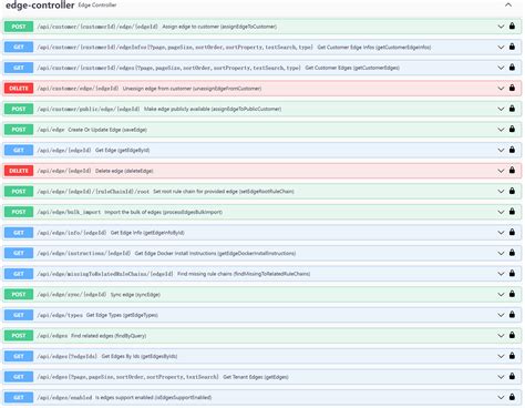 Rest Api Thingsboard