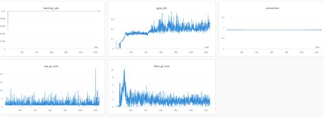 Box Map Is Lower On My Dataset Issue Adamdad Consistentteacher