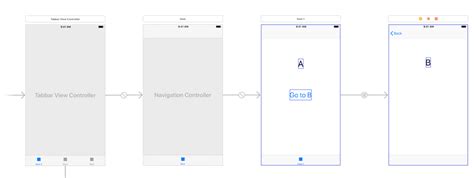 Ios How Can I Prevent An Unwind Segue From UITabBar Stack Overflow