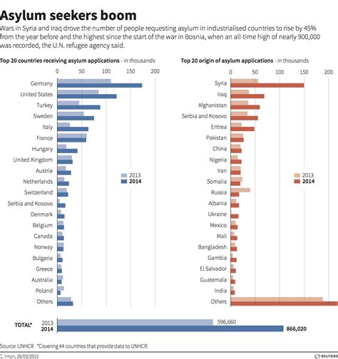 Canadas Complicated History Of Refugee Reception Active History