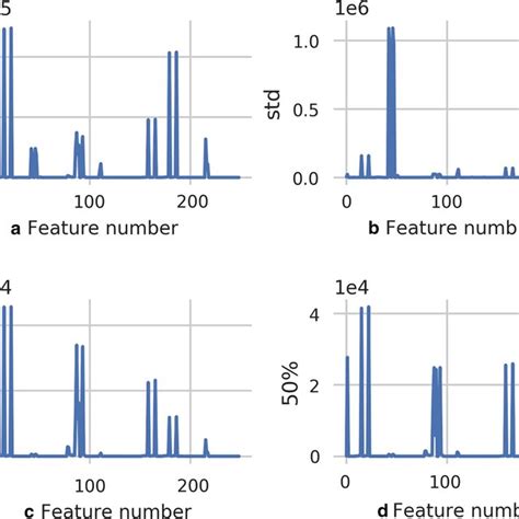 Neural Network Based Approach For Radiation Pattern Prediction
