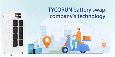 China Battery Swap Company Tycorun