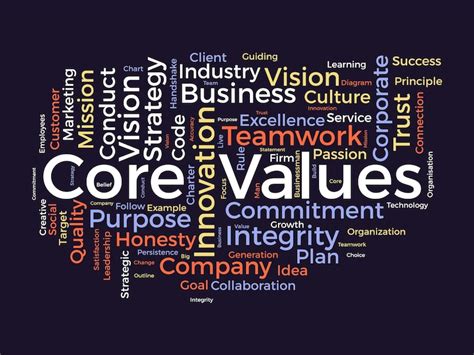 Premium Vector Core Values Word Cloud Template Teamwork Concept