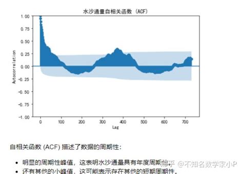 2023国赛数学建模E题思路代码 黄河水沙监测数据分析 知乎