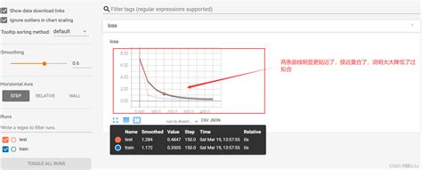 Tensorflow学习笔记：dropout来避免过拟合tenserflow的dropout025 Csdn博客