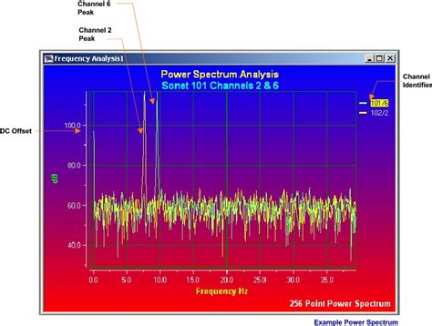 Keynes Controls Sigdaq Data Analysis Software For Atm Network Distributed Instruments