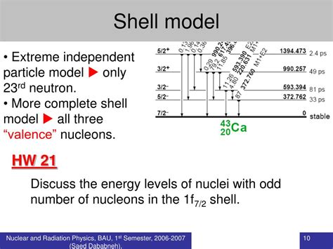 PPT Shell Model PowerPoint Presentation Free Download ID