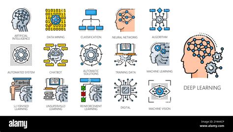 Machine learning color line icons, AI artificial intelligence algorithm, vector digital data ...