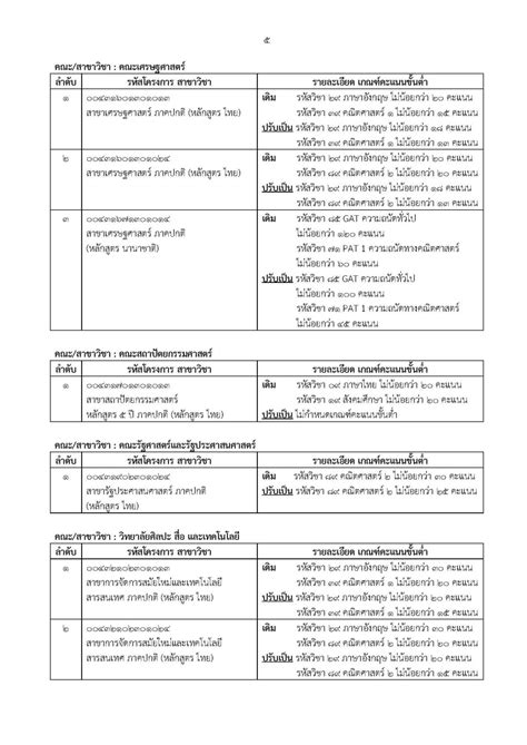 ข่าวสาร ประกาศ มช เรื่อง ปรับเกณฑ์คะแนนขั้นต่ำที่ใช้ในการรับสมัครคัด