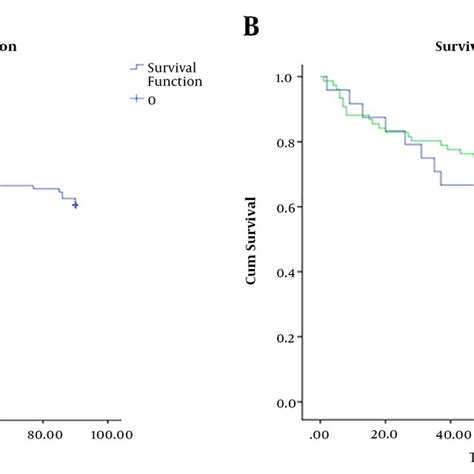 Neecham Confusion Scores Mean ± Sd In Delirious Patients Download