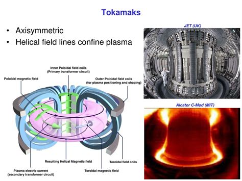 Ppt Plasma Turbulence Measurements In Magnetic Confinement Devices Powerpoint Presentation