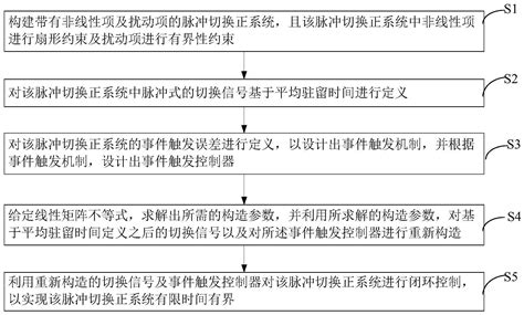 基于事件触发机制的脉冲切换正系统的有限时间控制方法