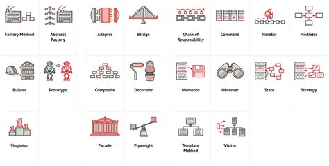 Guide To Design Patterns In Javascript By Elifcetineer Jan 2024 Medium