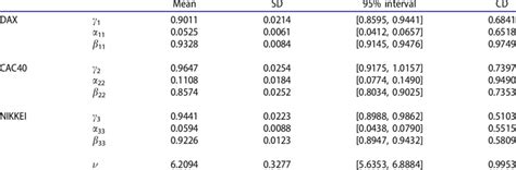 Mcmc Estimates Of The Diagonal Rbekk Model With Multivariate Skew T