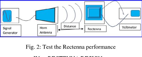 Figure 2 From Design Of Rectenna Using Rf Harvesting For Batteryless Iot Sensors Semantic Scholar