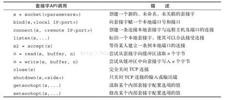 学习（二） 连接、代理、缓存 csdn博客
