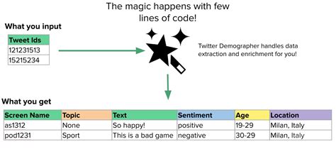 Stanford Ai Lab Papers And Talks At Emnlp 2022 Sail Blog