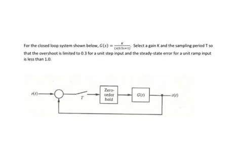 Solved For The Closed Loop System Shown Below
