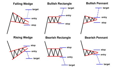 Candlestick Patterns Learning Living
