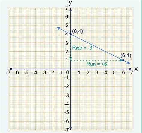 Linear Function Definition Examples And Practice Problems