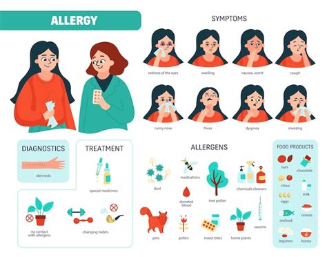 Conjunto De Iconos De Diagrama De Alergia Con Tipo De Síntomas