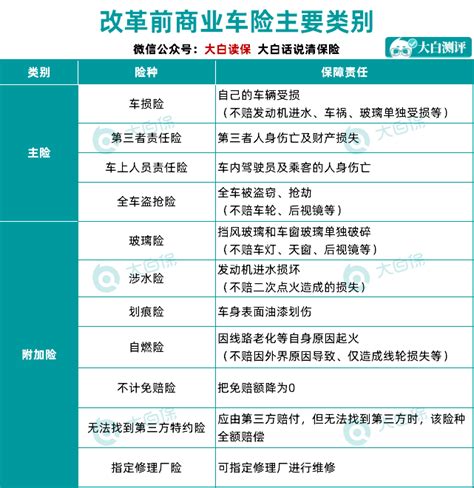 9月19日起车险将有大变化 大白读保