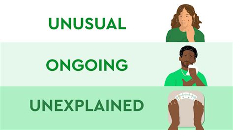 Working Progress Macmillan Signs And Symptoms Animation