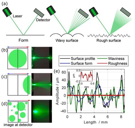 Applied Sciences Special Issue Application Of Laser Ultrasonics In Metal Processing