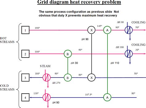 Hrc Consultants Ltd — Pinch Analysis