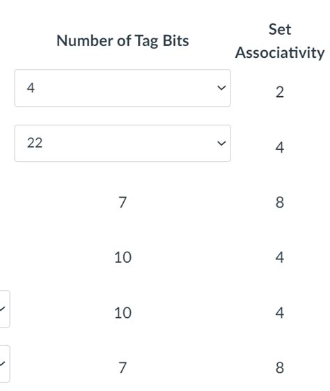 Set Associative Cache Memory Is Byte Addressable Chegg Com