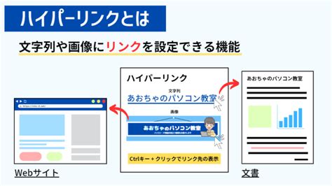 Wordハイパーリンクとは設定方法を分かりやすく解説 あおちゃのパソコン教室