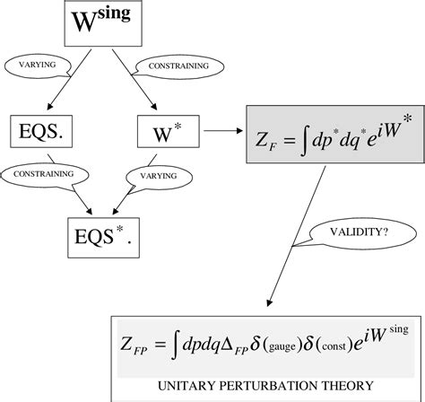 Figure 2 From Reparametrization Invariant Path Integral In Gr And Big