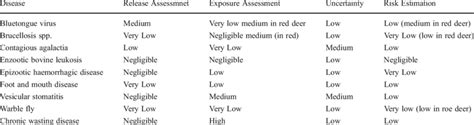 Summary Of Risk Estimation Download Table