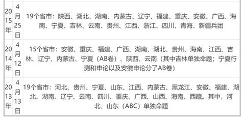 2019年公務員聯考或在4月20日筆試 每日頭條
