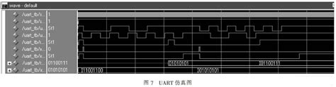 基于verilog Hdl的uart模块设计与仿真 Aet 电子技术应用