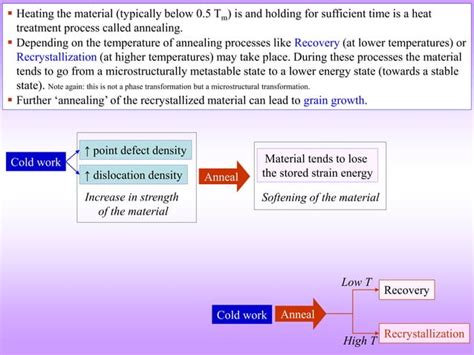 Recovery Recrystallization Grain Growth Ppt Geology Science